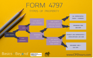 Sale of Business Assets: What You Need to Know About Form 4797 - Basics ...