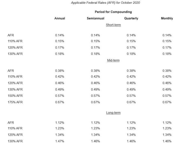 TAX Newsletter: October 2020 - Basics & Beyond