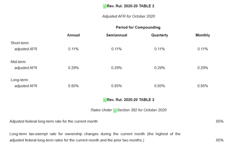 TAX Newsletter: October 2020 - Basics & Beyond