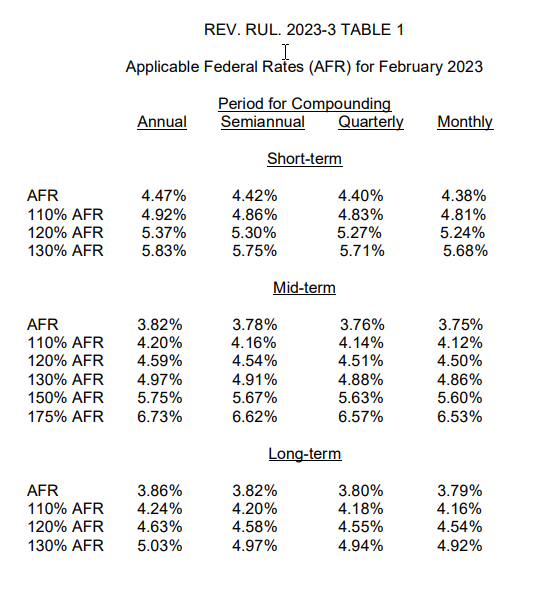 Tax Newsletter February 2023 - Basics & Beyond