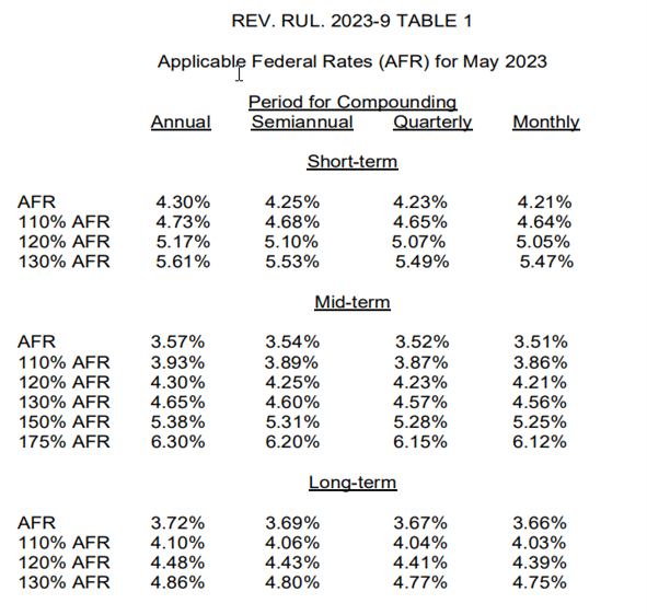 Tax Newsletter May 2023 - Basics & Beyond