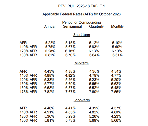 Tax Newsletter October 2023 - Basics & Beyond