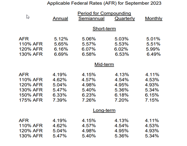 Tax Newsletter September 2023 - Basics & Beyond