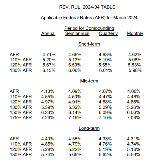 Tax Newsletter March 2024 - Basics & Beyond