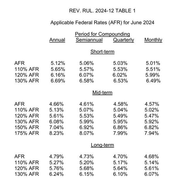Tax Newsletter (June 2024) - Basics & Beyond