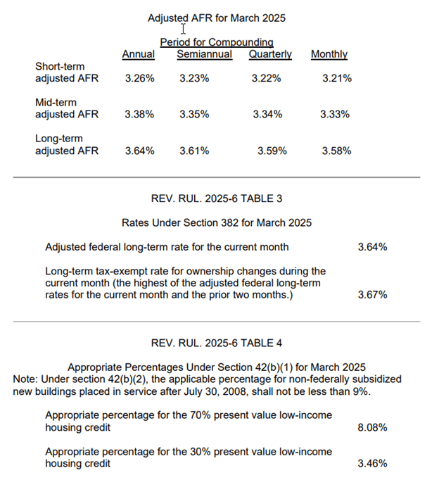 Tax Newsletter March 2025: Essentials for Professionals